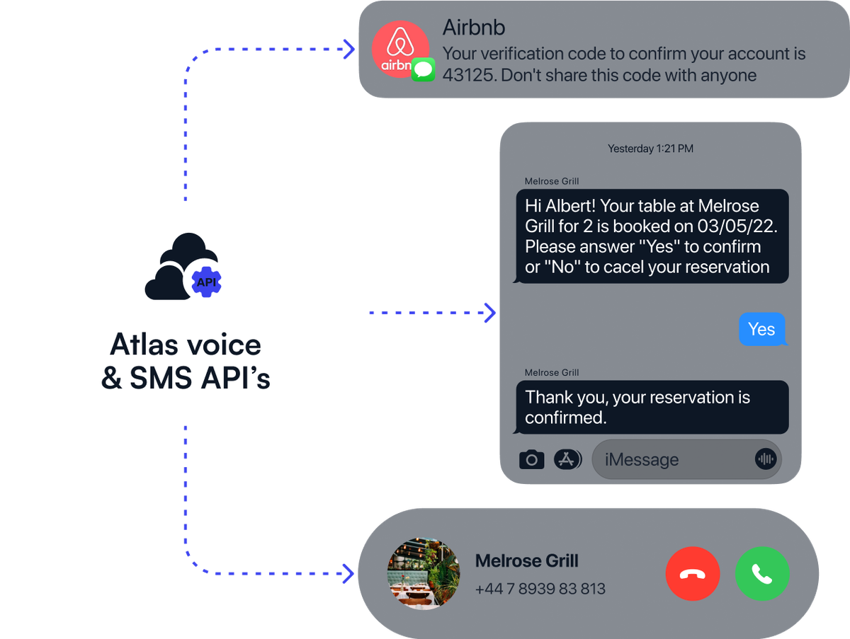 Atlas - Boost Business Communications with our Voice and SMS API