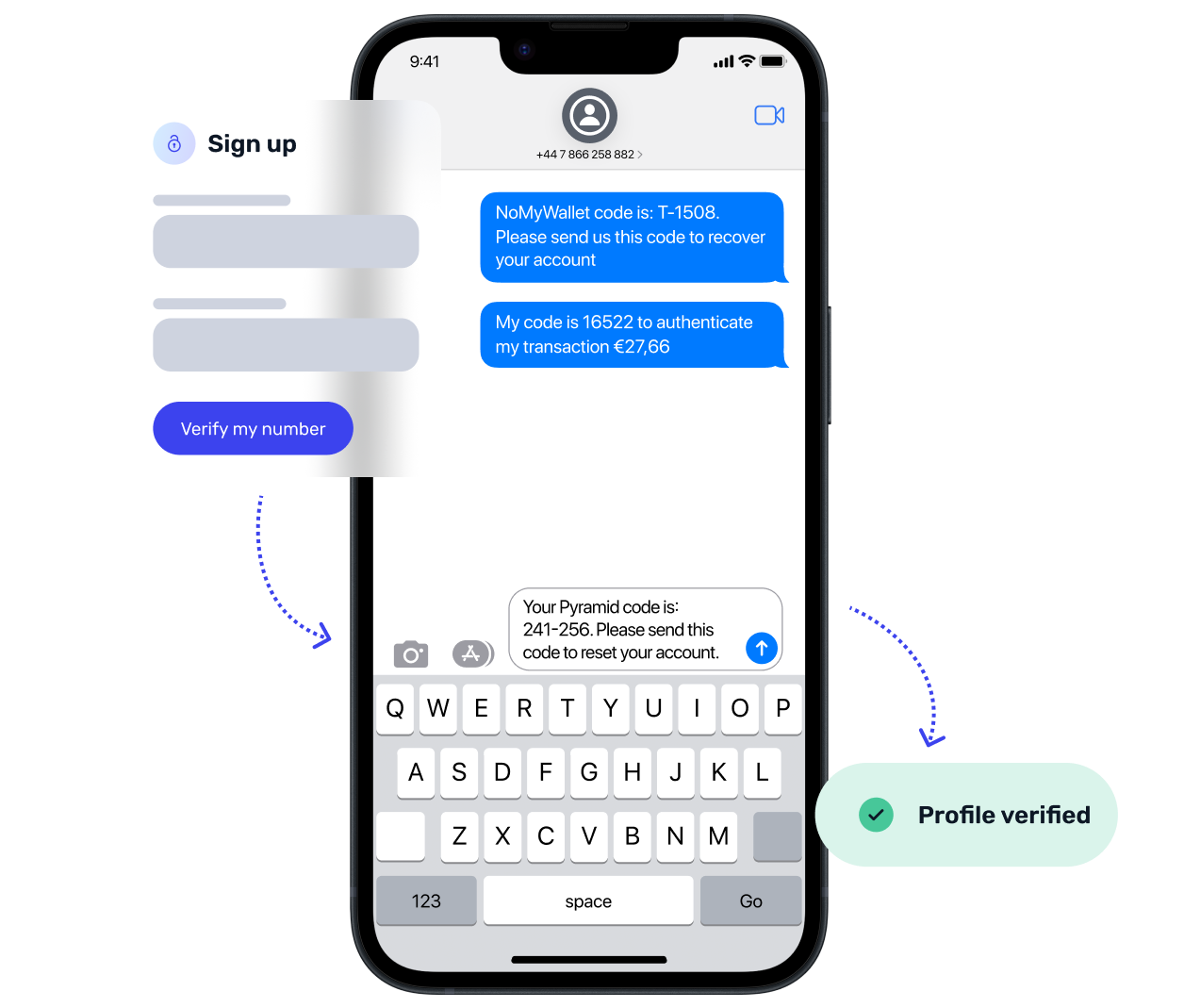 Try Sms Otp For Free Economical Sms Authentications Atlas